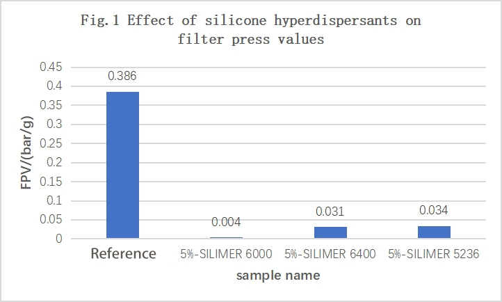 News - Processing Solutions of poor diffusion of the color masterbatch ...