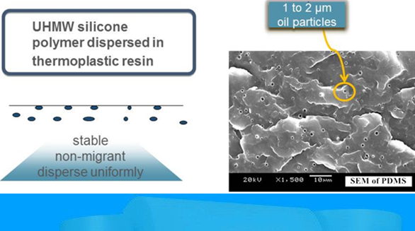 Thermoplastic Processing Methods &Solutions for excellent aesthetic ...